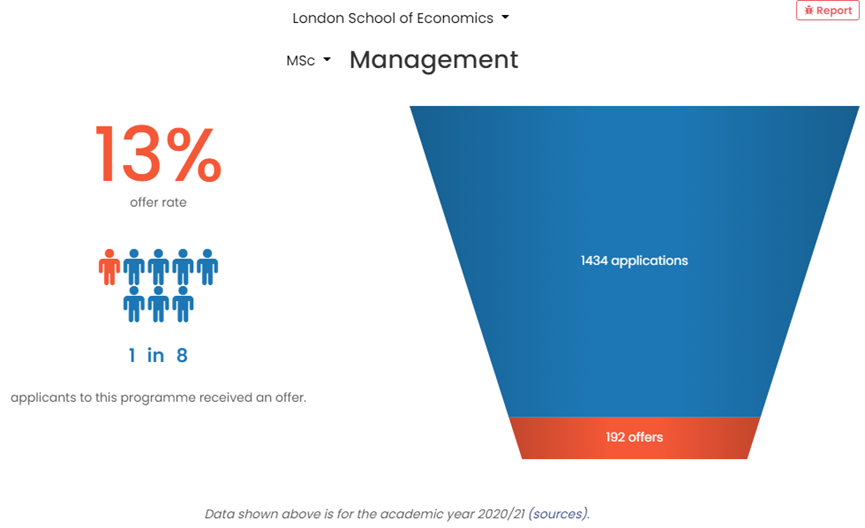 UK Offer申请部门&学术部门大数据汇总：名校系列之LSE申请合集系列 - 知乎