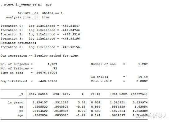 手把手教你使用stata进行cox回归并制作列线图 - 知乎
