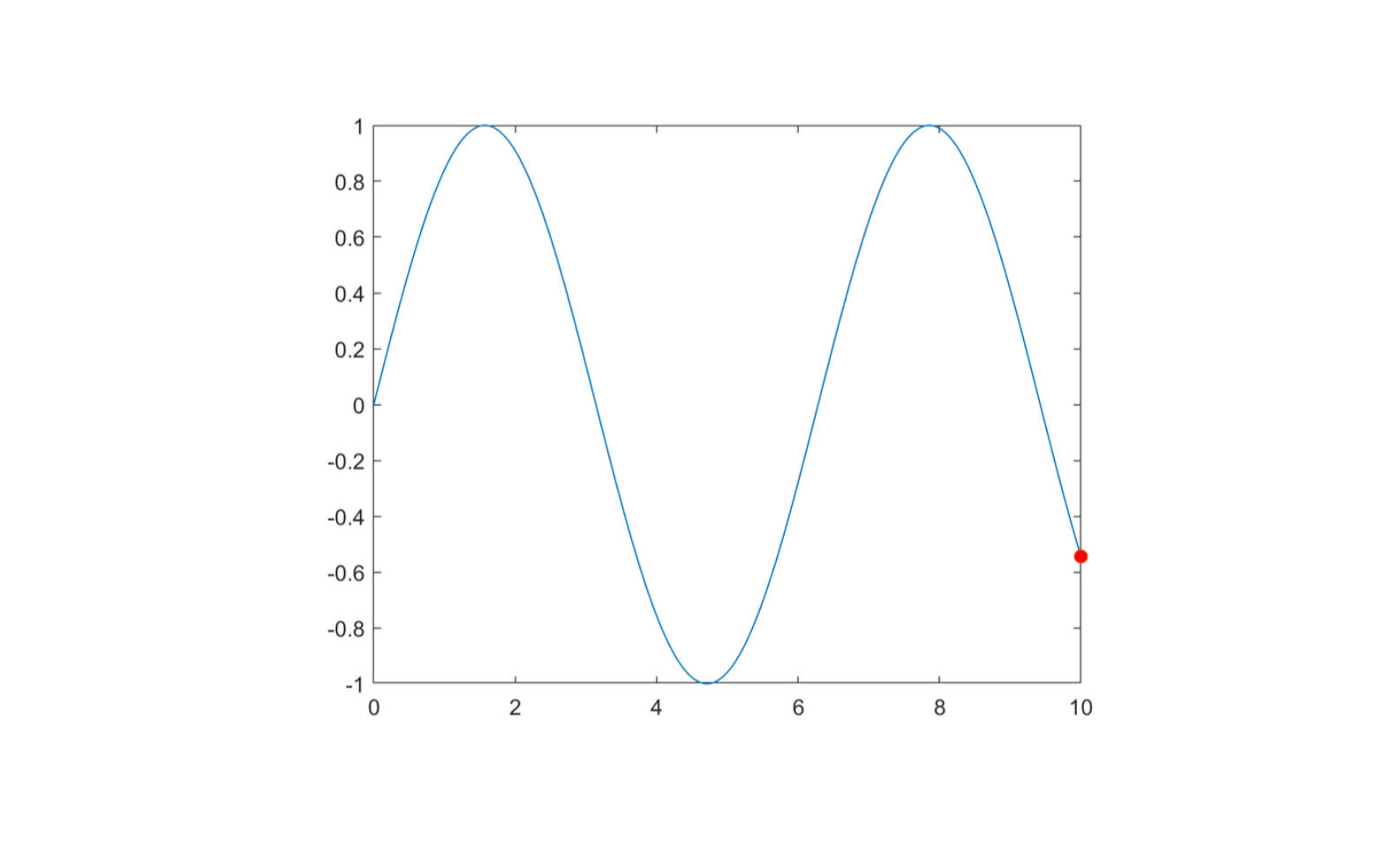 MATLAB 动画 | 沿曲线标记跟踪 - 知乎