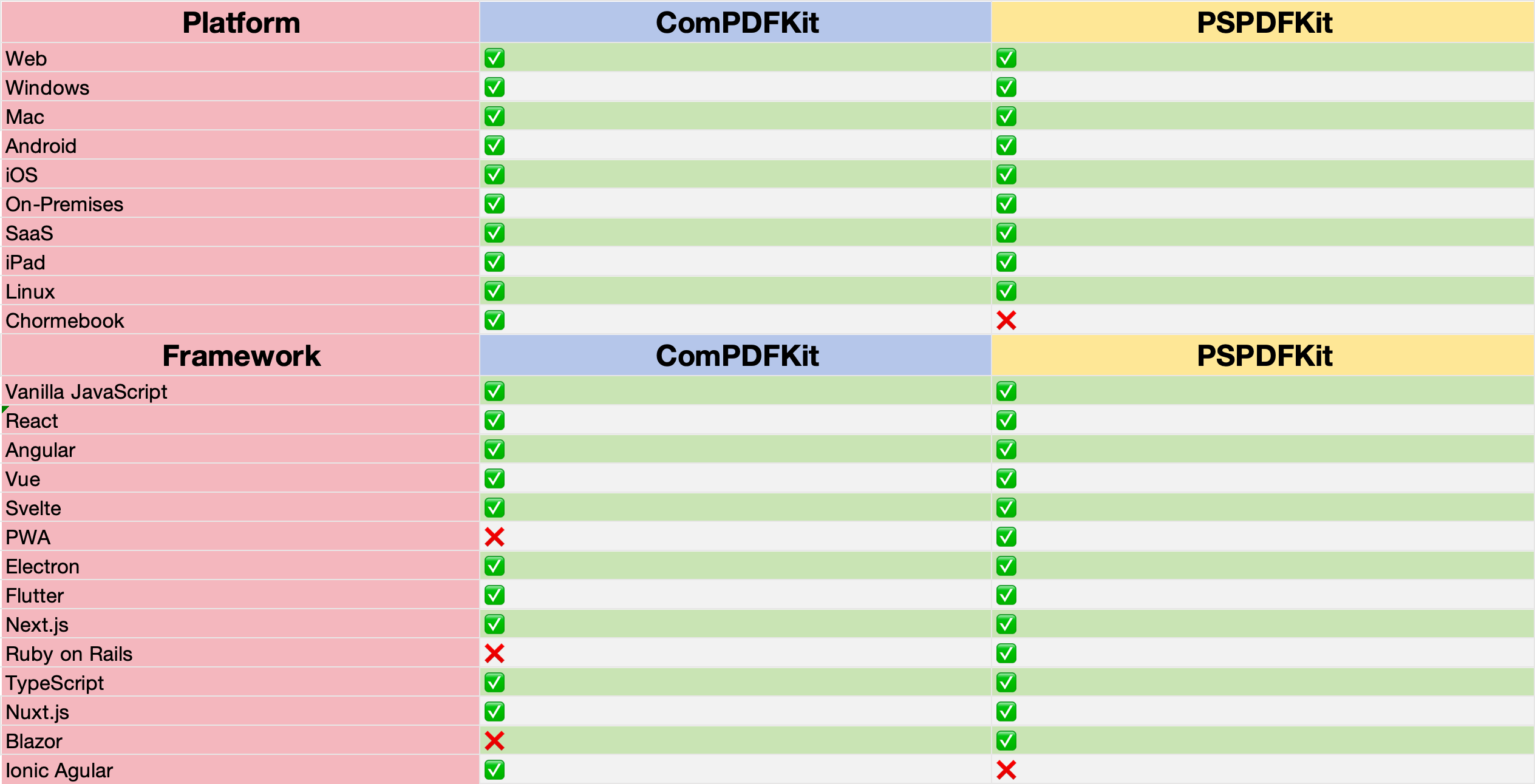 PDF SDK对比：ComPDFKit vs PSPDFKit - ComPDFKit - 博客园