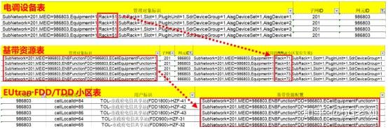 各厂家扇区电下倾识别&调整方法 - 知乎