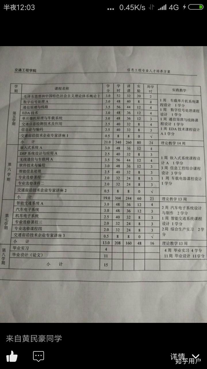 电子信息类专业学什么课程？ 知乎 