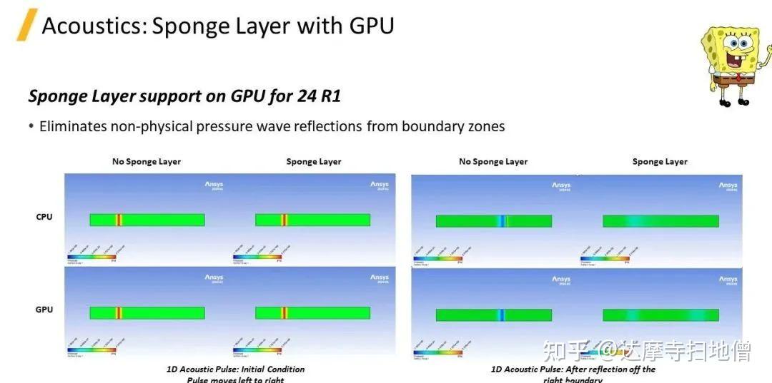 【2024 R1 版本更新】Ansys Fluent（上） - 知乎