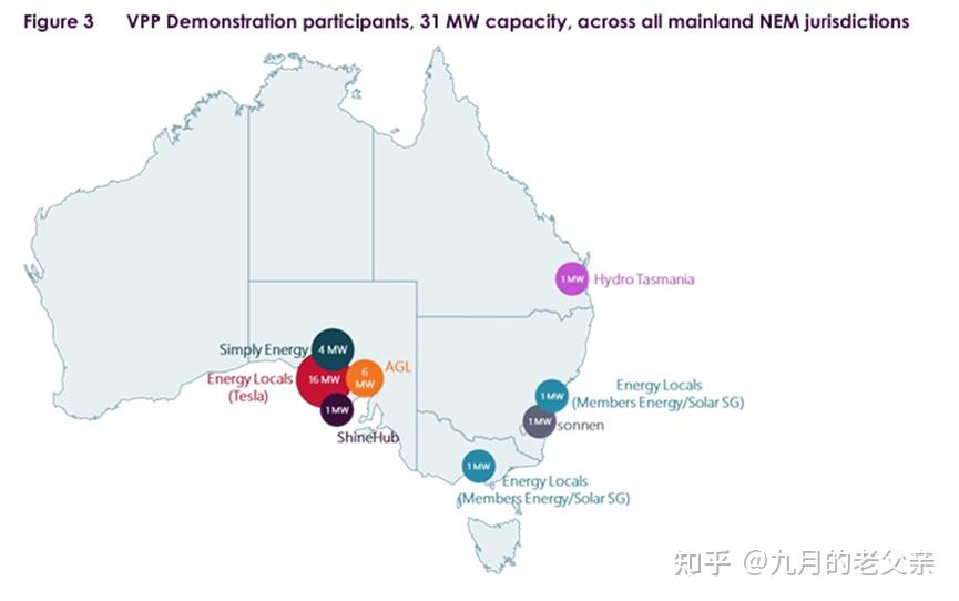 国际市场 | 澳大利亚户用光储+VPP市场潜力报告（独家） - 知乎