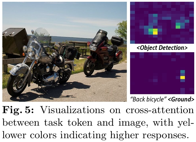 【arXiv 2403】 GiT：通过通用语言界面实现通用视觉Transformer（GiT） - 知乎