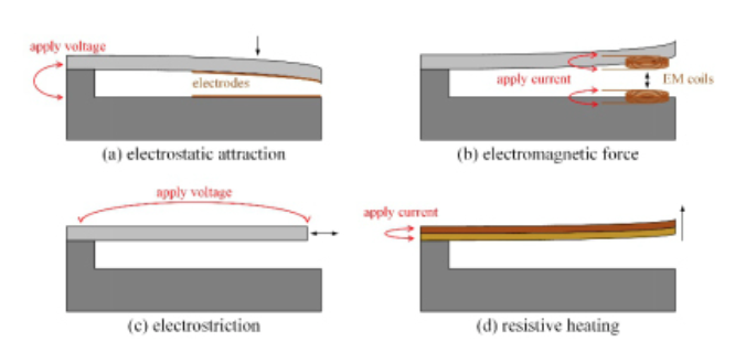 行业深度丨一文带你了解何为MEMS - 知乎