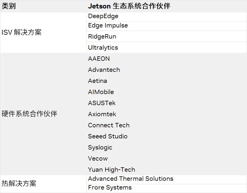 JetPack 6.2 为 Jetson Orin Nano 和 Jetson Orin NX 模组引入“Super”模式 - 知乎