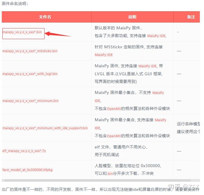 Maixduino开发之开发环境搭建--1（MaixPy IDE） - 知乎