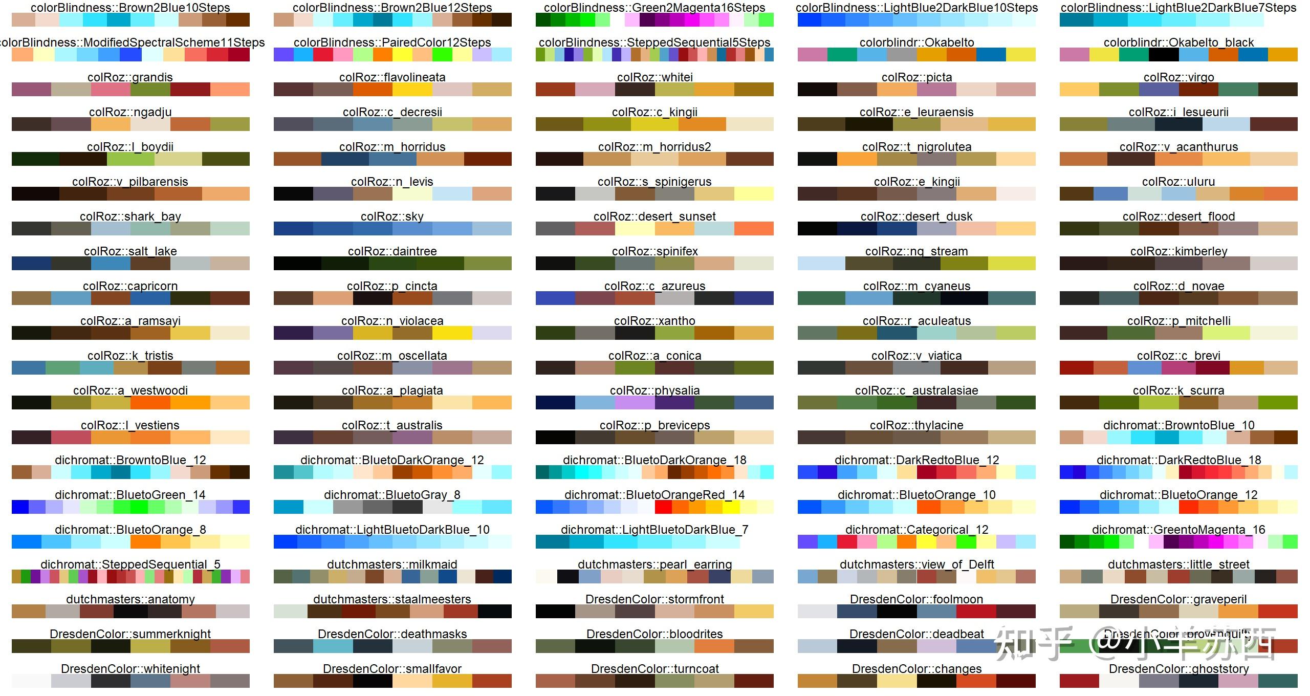 R语言paletteer包配色 - 知乎