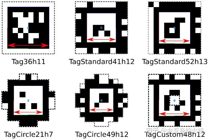 单目USB摄像和Intel Realsense D435i 头+ Apriltag_ros配置和实现对相机姿态的估计 - 知乎