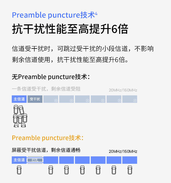 华硕主流价位WiFi 7路由器终于来啦！ASUS RT-BE88U首发测评 - 知乎