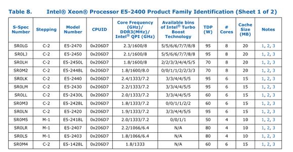 【图拉丁】干货拾遗贴 e5/e5 v2和x79/c602 - 知乎