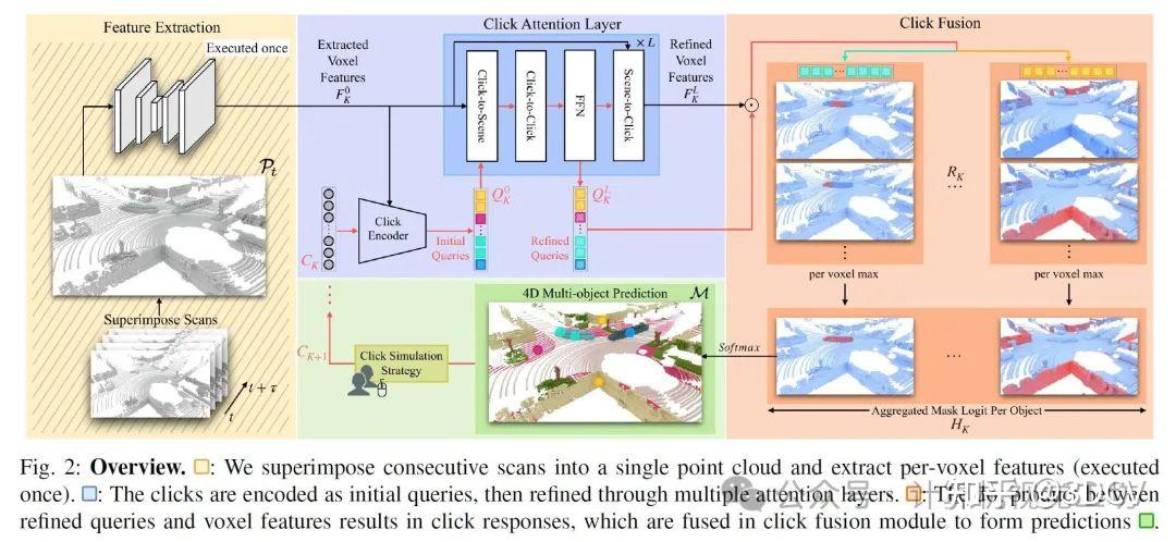 超越SOTA！Interactive4D：第一个交互式4D LiDAR分割！ - 知乎