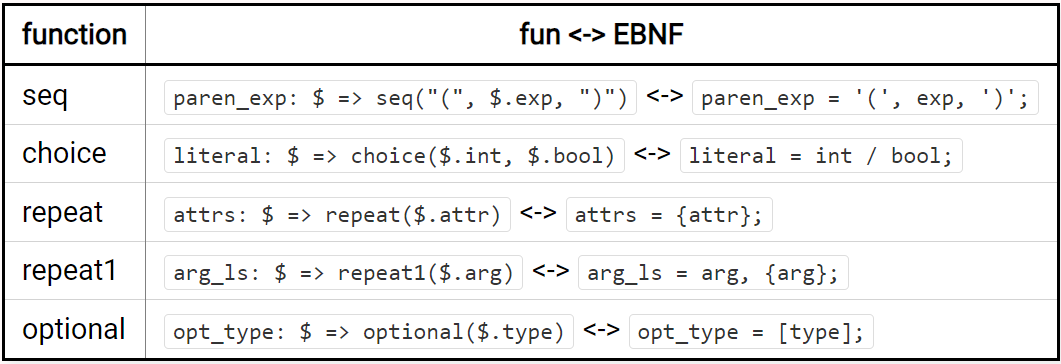 50.emacs 的 treesit --- 用 tree-sitter 写 parser - 知乎