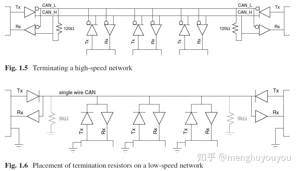 CAN通讯系列--CAN通讯简介1 - 知乎