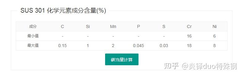 SUS 301耐腐蚀不锈钢加些性能 - 知乎
