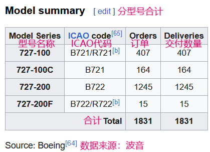 波音727 / Boeing 727 - 辽观搬运的中英文维基百科词条 - 知乎