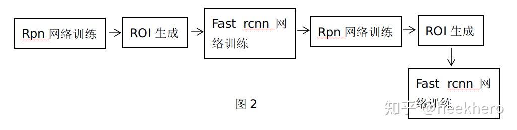 faster rcnn two stage(分步)训练方式代码解读 - 知乎