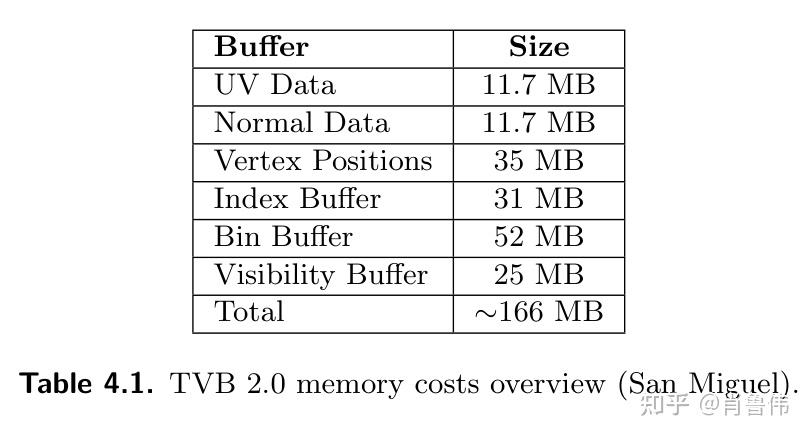 Triangle Visibility Buffer 2.0 (完) - 知乎