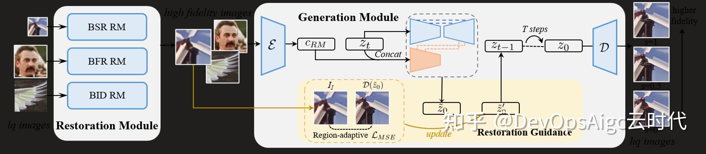ComfyUI ! 恐怖如斯的放大模型DifFBIR，超分辨率放大、人脸修复、图像去噪 - 知乎