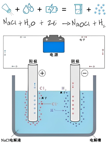 次氯酸钠发生器之排氢（六） - 知乎