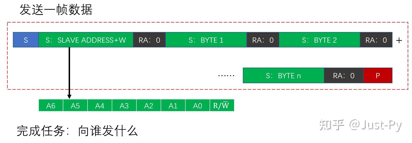 AT24C02（I2C总线） - 知乎