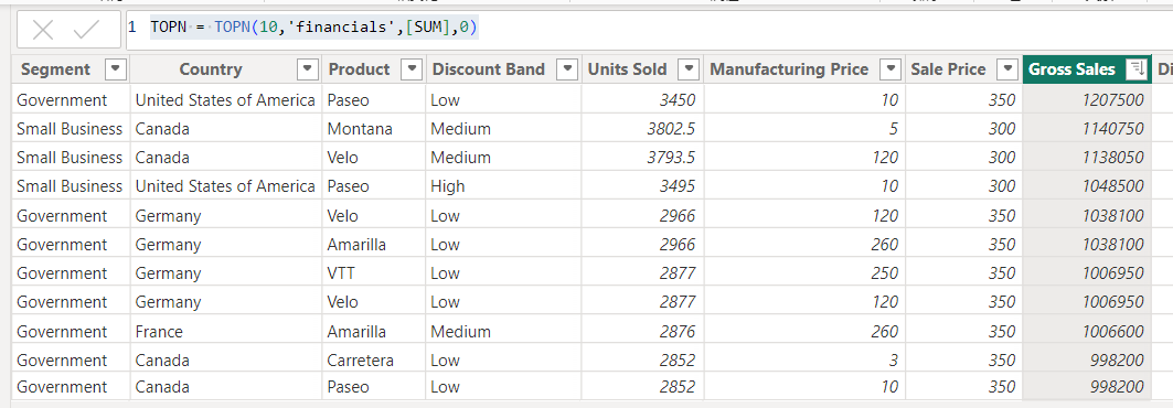 DAX函数—TOPN - 知乎