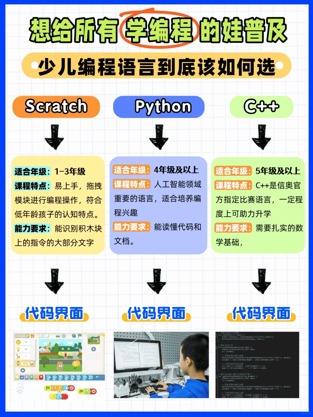 斯坦星球科普 少儿编程三巨头Scratch、Python和C++该咋选 - 知乎