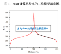 Origin8.0怎么进行Freundlich 吸附等温线拟合 - 知乎