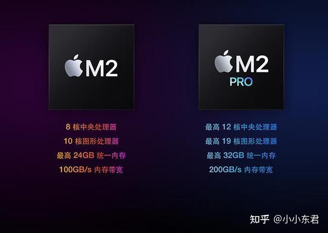 苹果M2版Mac mini评测 - 知乎