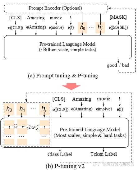 一文轻松入门Prompt(附代码) - 知乎