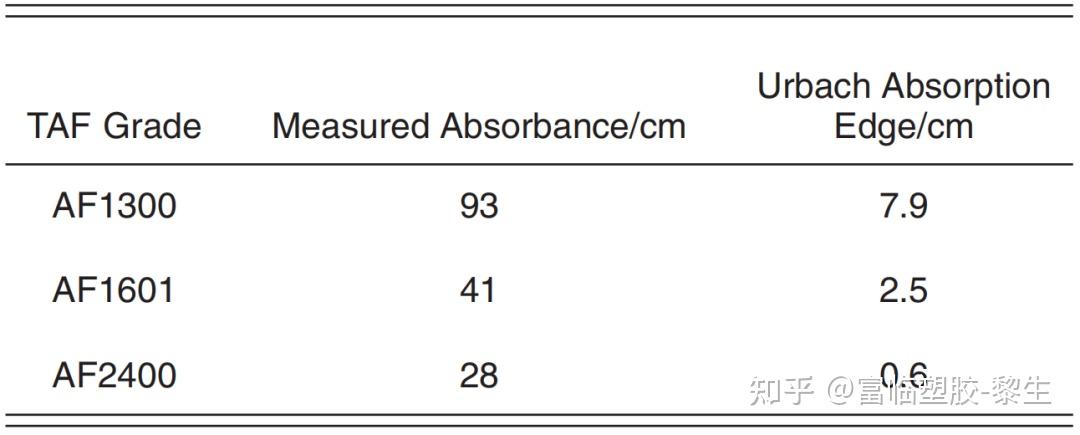 光刻的抗反射涂层ARC、TARC、BARC、DARC的区别？ - 知乎