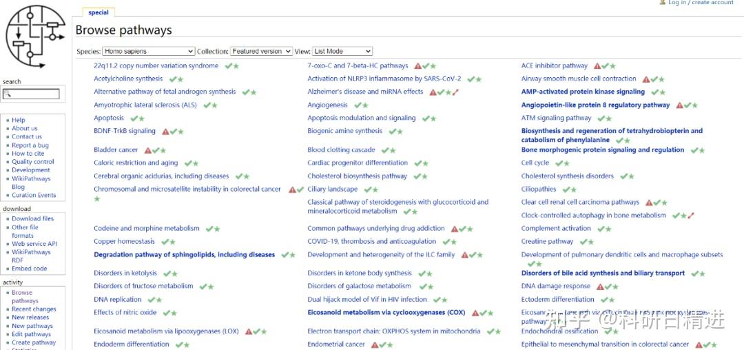 查找感兴趣的通路图（一）：Wiki pathways数据库 - 知乎