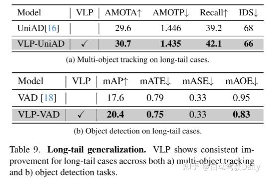 最新SOTA！VLP：自动驾驶视觉语言规划 - 知乎