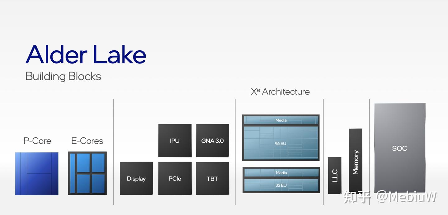 Intel ArchDay21 评论（1）：关于Alder Lake 平台的那些事情