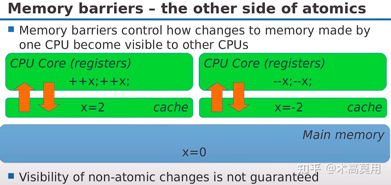 C++的 memory order 学习笔记 - 知乎