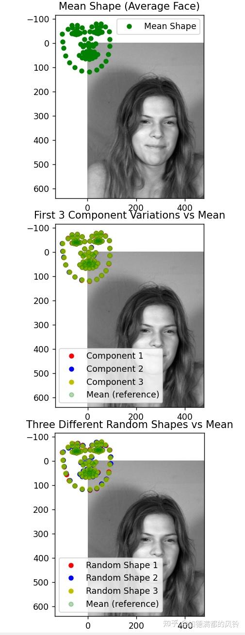 ASM(Active Shape Models)论文笔记 - 知乎