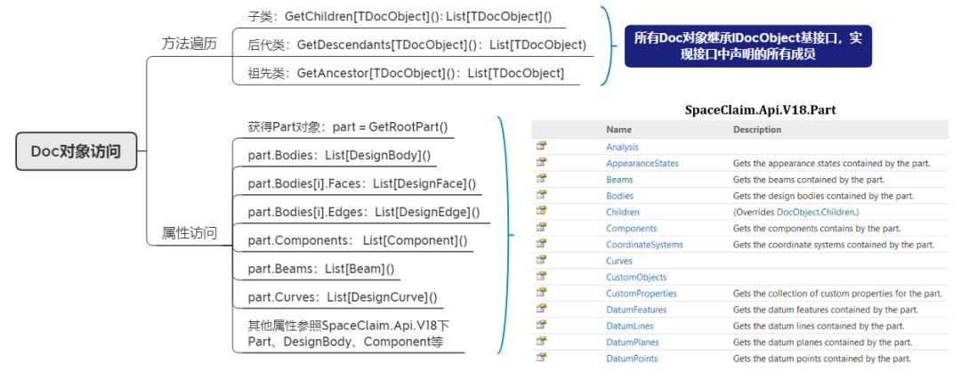 “在家学”仿真：使用Python进行SCDM脚本建模攻略 - 知乎