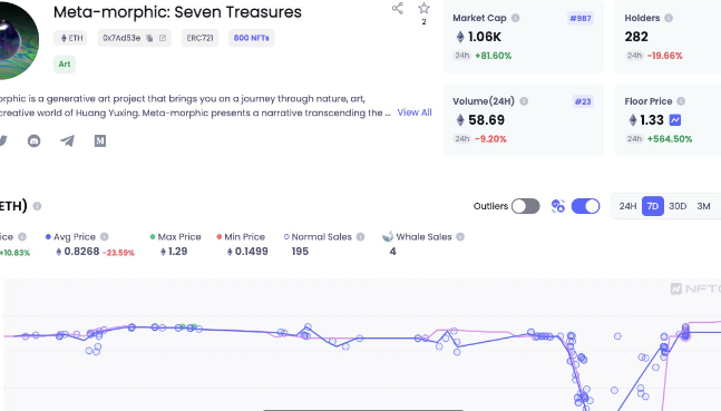LiveArt销毁197枚被盗NFT!地板价回涨564 % - 知乎