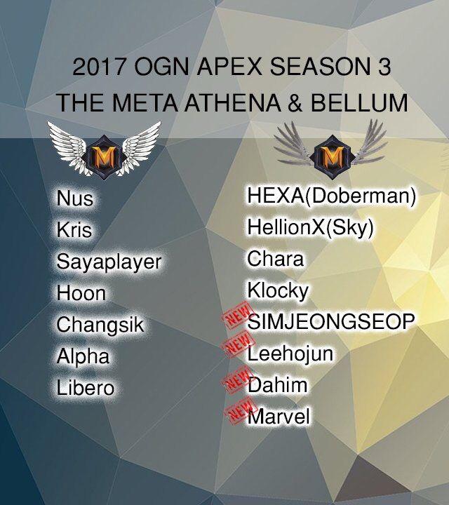 OWPS开赛iG.ice占据榜首、LH新人风波收尾、Kalios进入Runaway、nV等队伍引入韩援- 2017.5.1 - 知乎