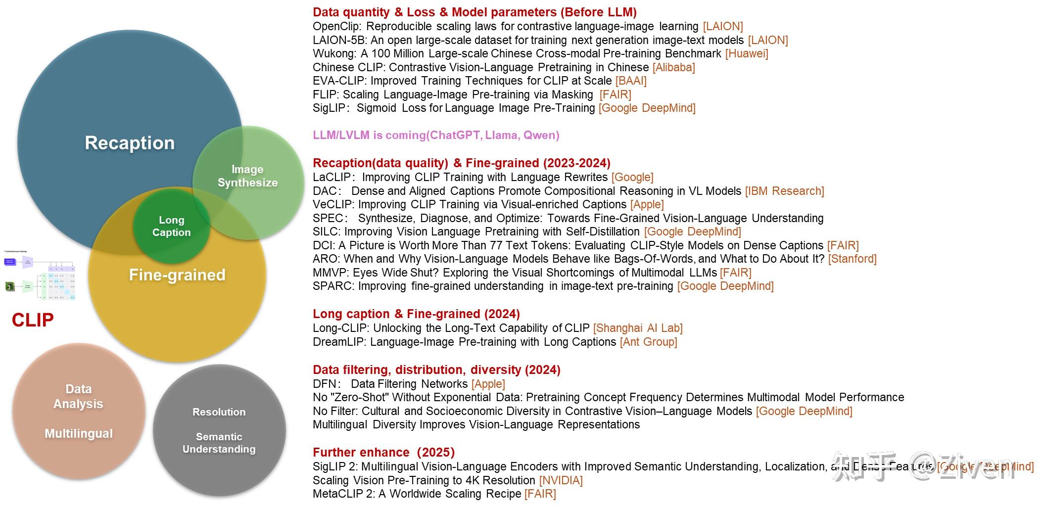 Beyond CLIP：Toward Universal Multimodal Embedding - 知乎