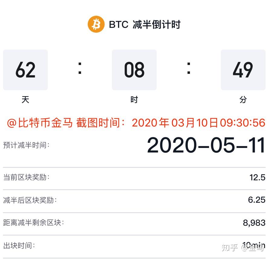BCH，BSV 比 BTC 提前一个月减半，算力会大幅减少吗？ - 知乎