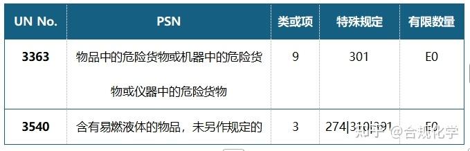 马克笔属于危险化学品吗？ - 知乎