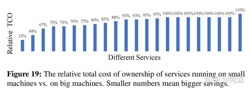 【OSDI】Facebook集群管理 Twine: A Unified Cluster Management System for ...