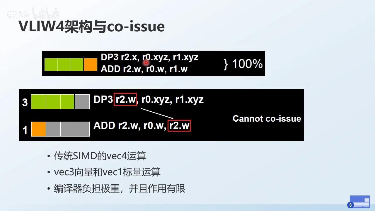 SIMD和SIMT之争是怎么回事？带你了解GPU中的SIMD与SIMT各自的优劣 - 知乎