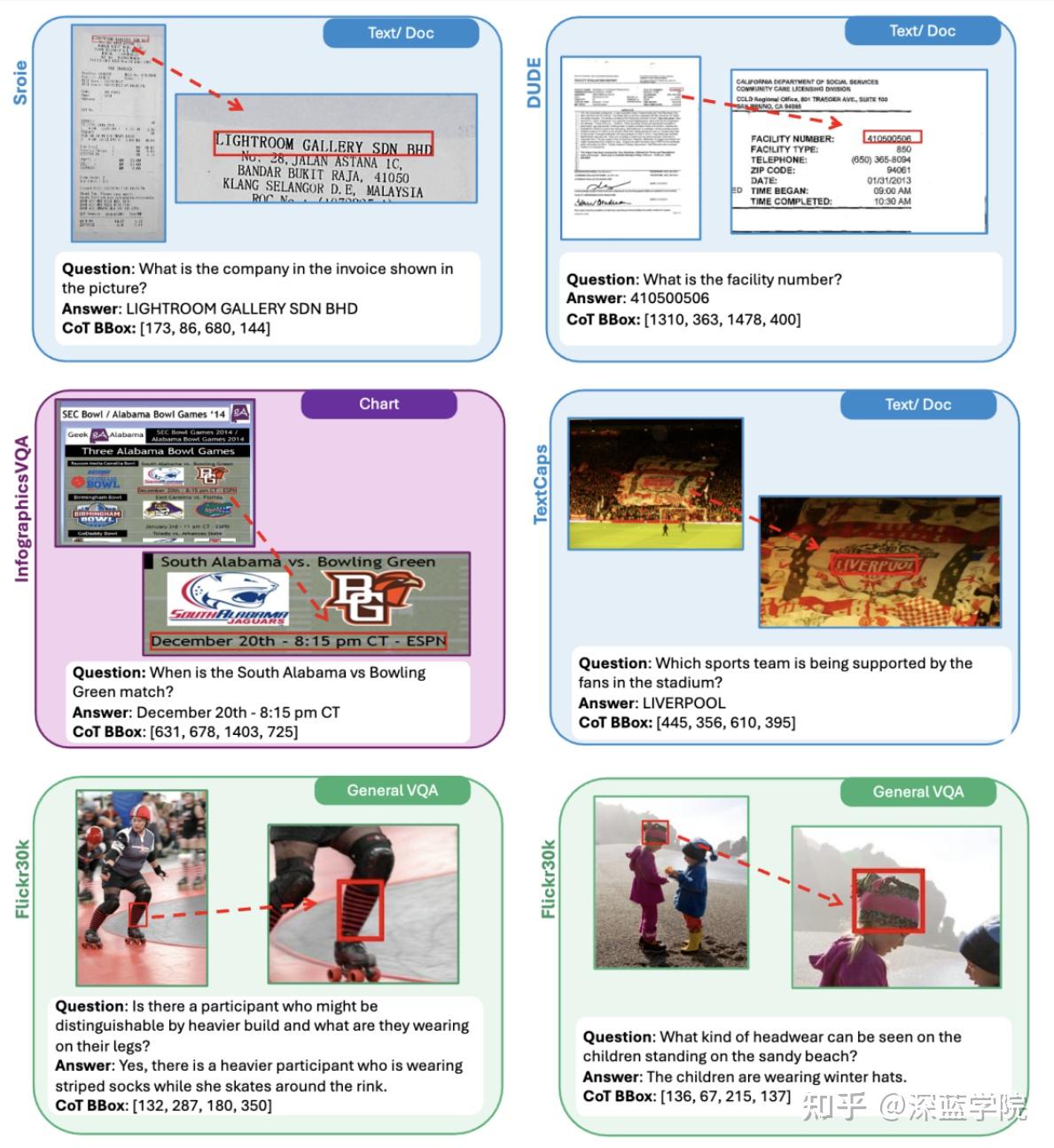 Visual CoT：解锁视觉链式思维推理的潜能 - 知乎