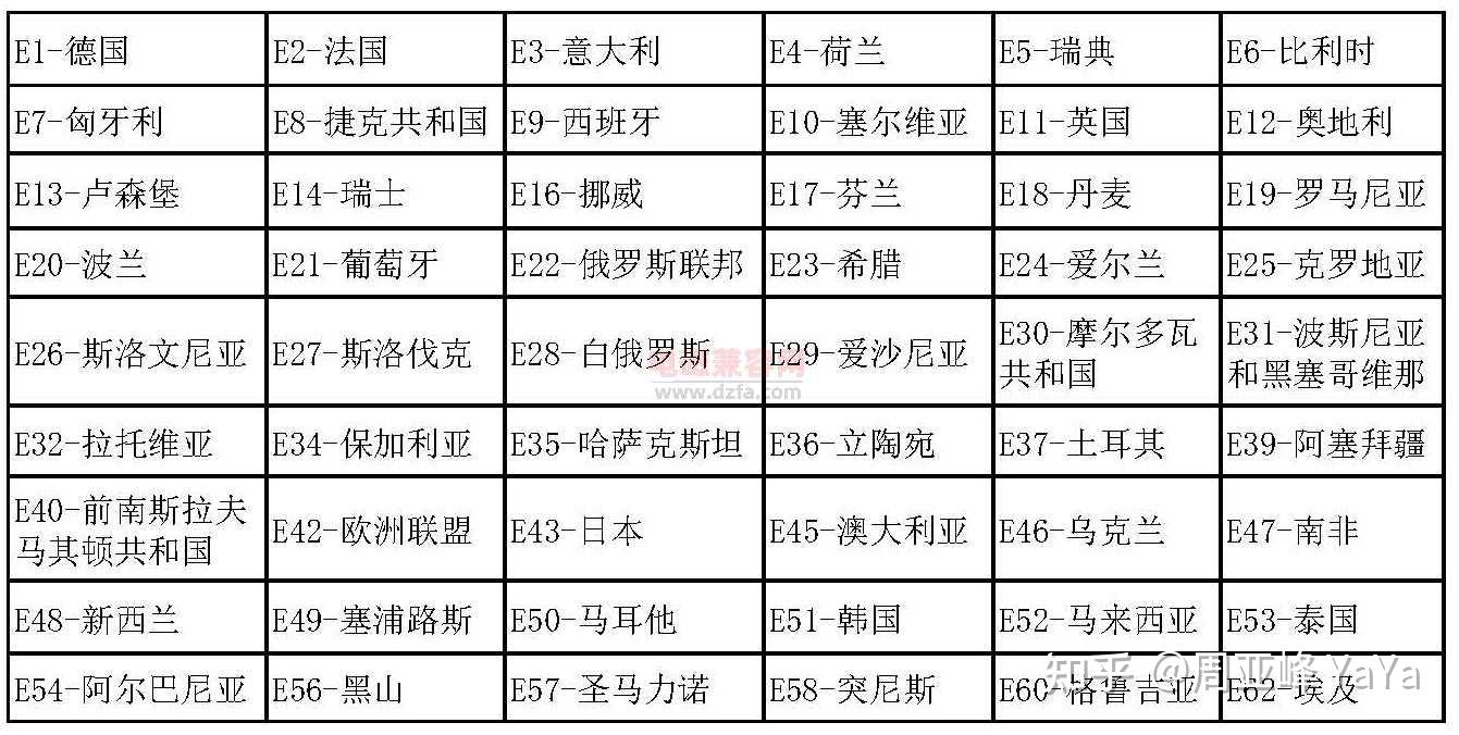 E-mark认证介绍 - 知乎