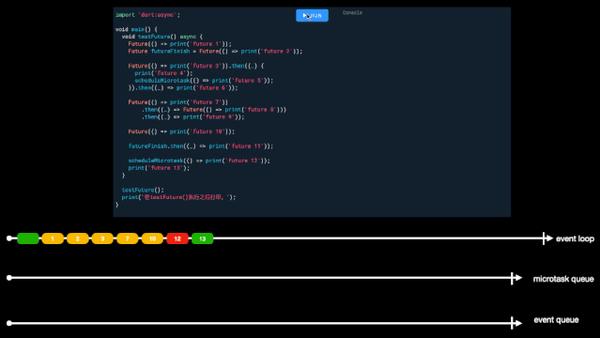 Dart中的异步编程——Future、async和await - 知乎