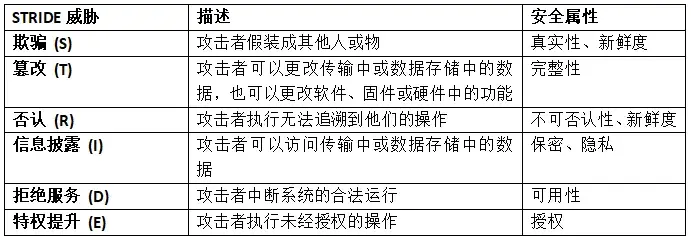 【汽车安全】在MBSE中使用SysML进行功能安全和网络安全联合评估 - 知乎