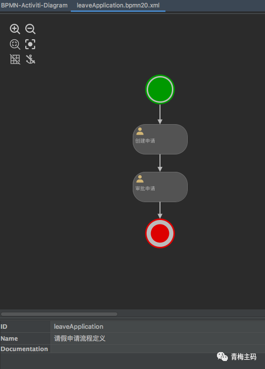 Spring Boot（十三）：Spring Boot 集成 Activiti - 快速实现工作流 - 知乎
